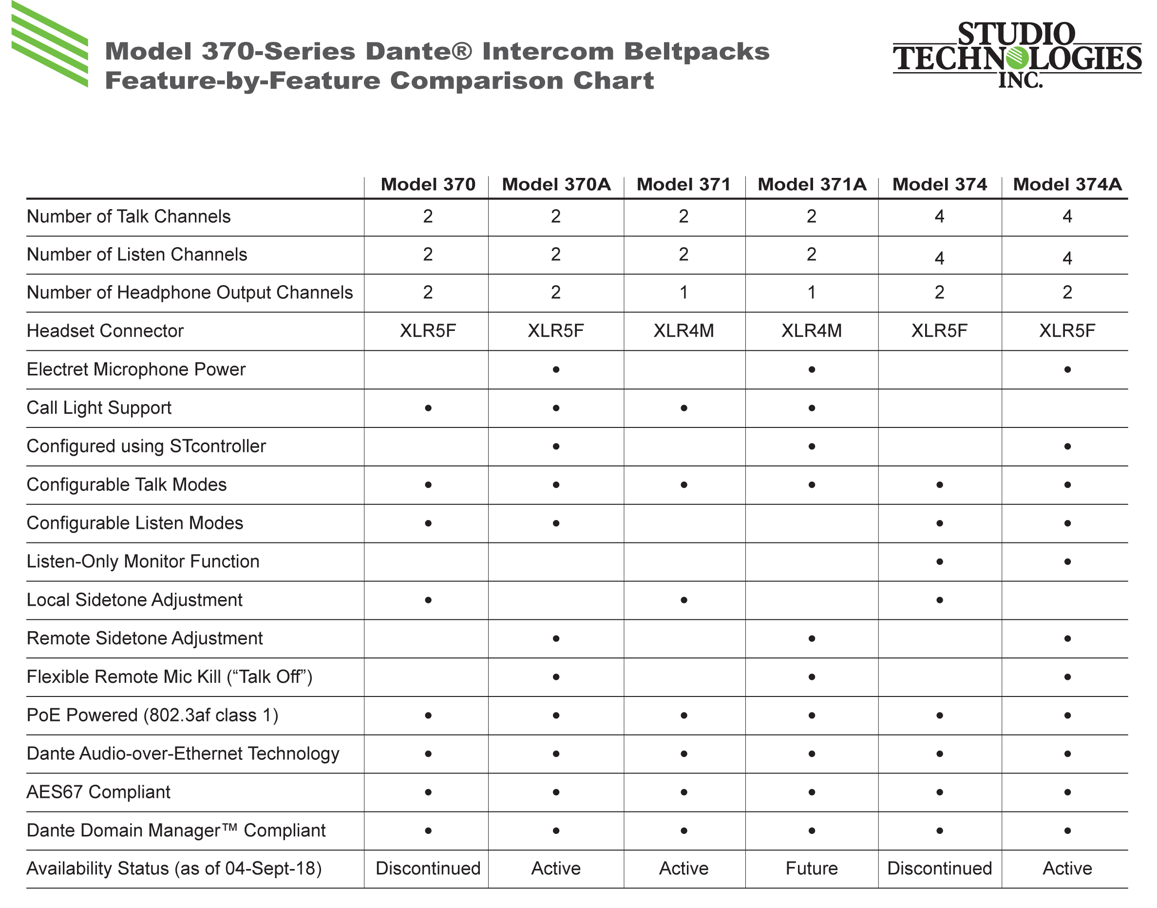 Model 370-Series Dante Intercom Beltpacks Feature-by-Feature Comparison ...